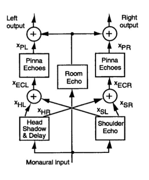 Emil Sønderskov Hansen | Stud. MSc Sound and Music Computing @ AAU CPH